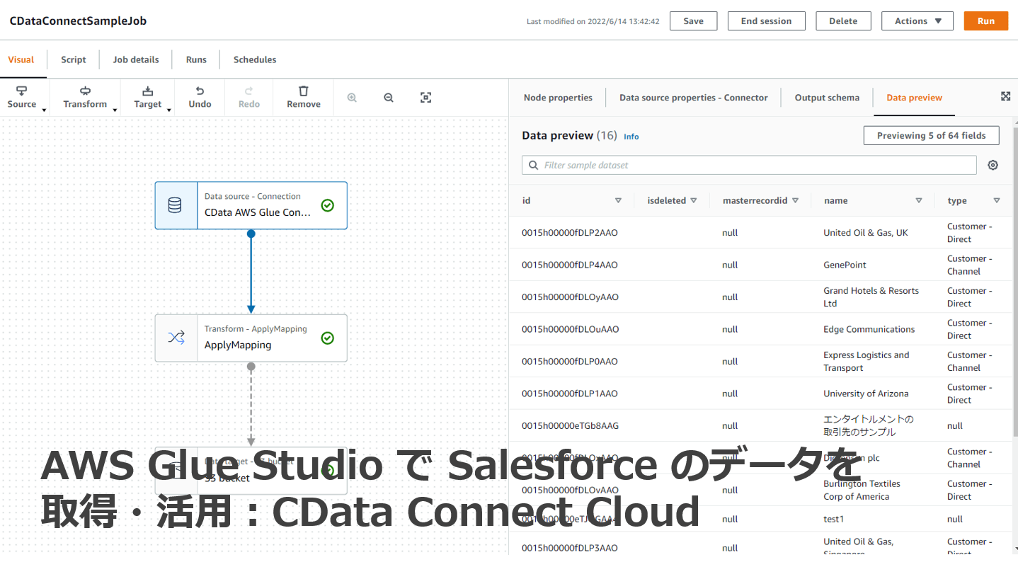 AWS Glue Studio で Salesforceのデータを取得・活用する方法：CData Connect Cloud